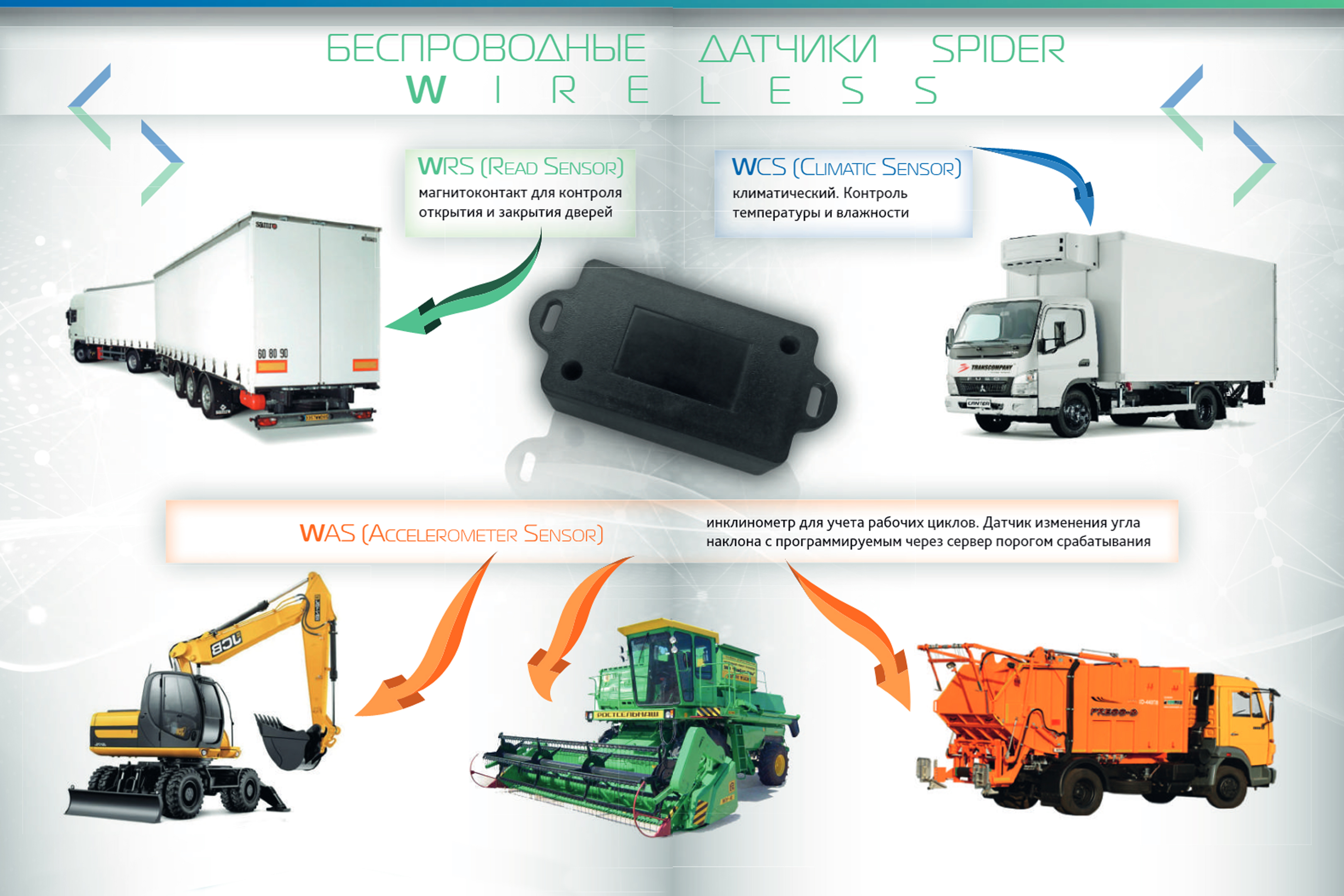 Беспроводные датчики SPIDER - MobileSoft - GPS мониторинг Системы ...